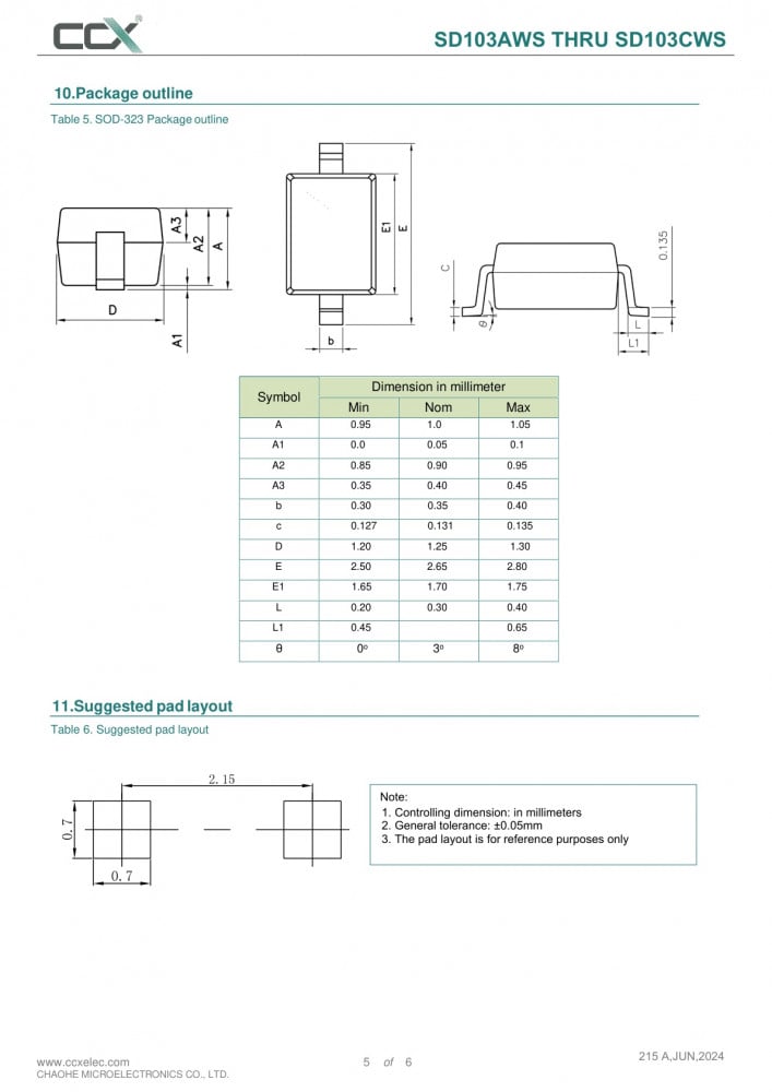 SD103AWS datasheet page 5