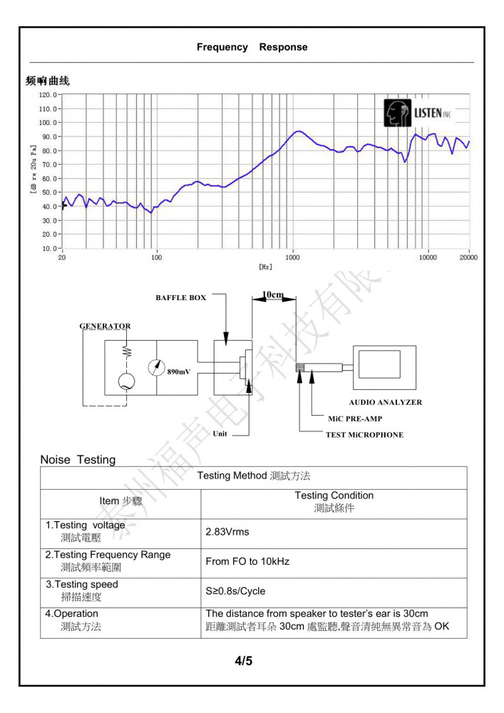 FS16MS0810-H4.0-P2.0-L110 noise testing page