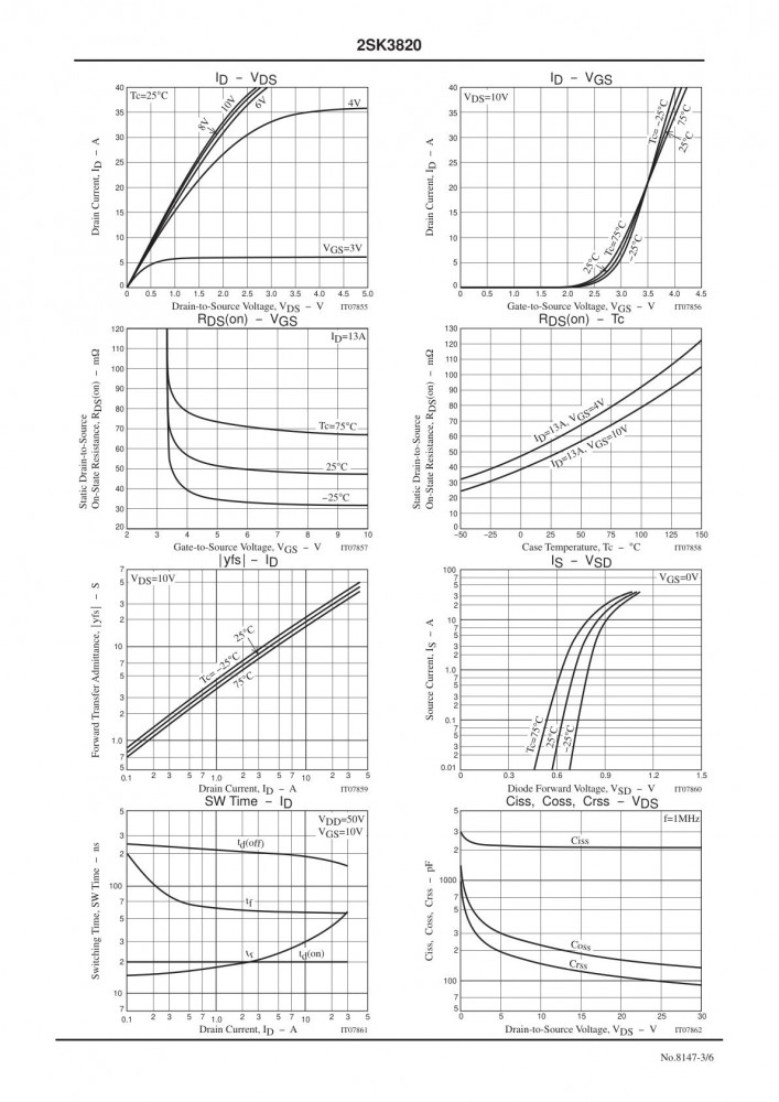 2SK3820 datasheet page 3