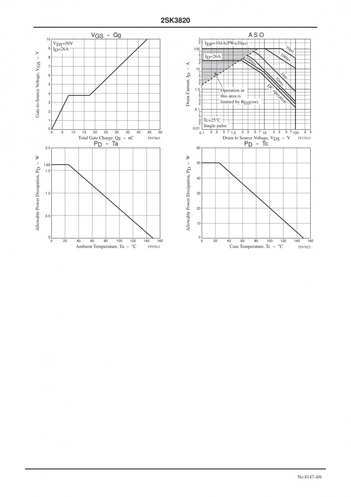 2SK3820 datasheet page 4