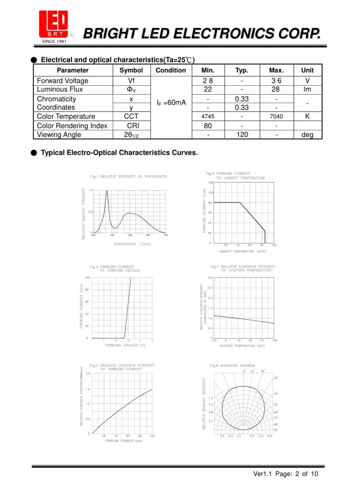 BL-2835A10-16-R80 datasheet page 3