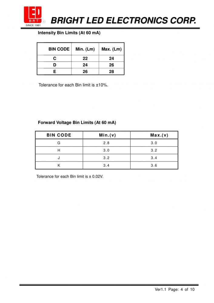 BL-2835A10-16-R80 datasheet page 5