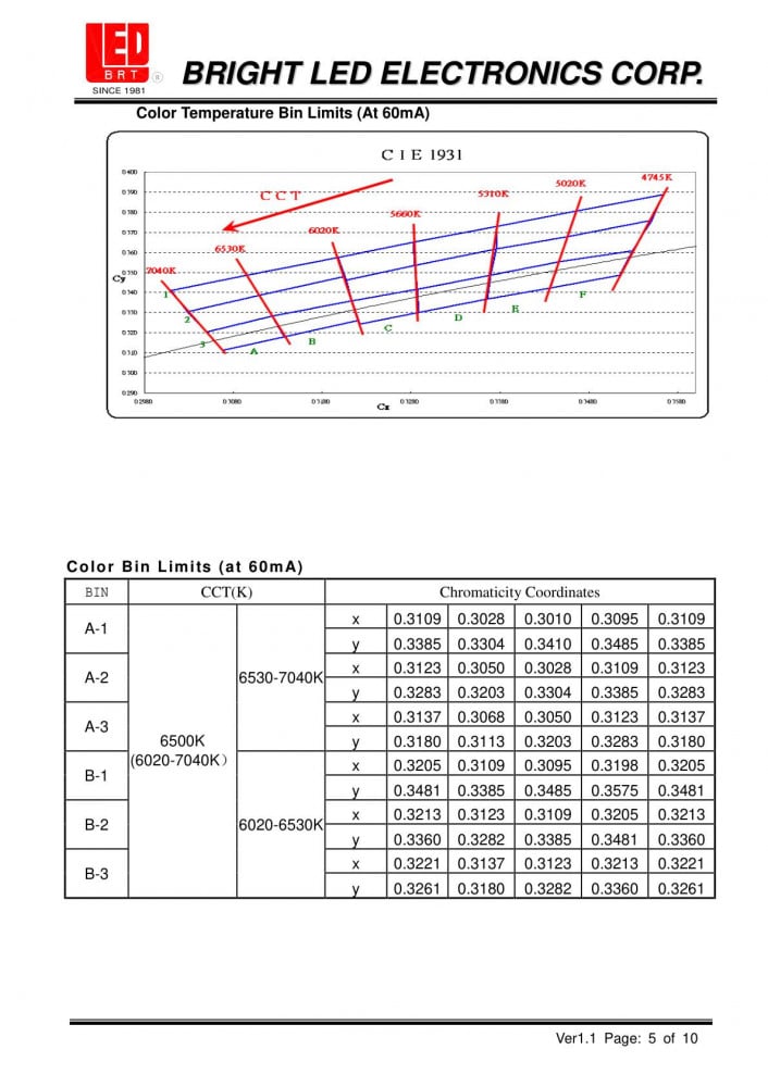 BL-2835A10-16-R80 datasheet page 6