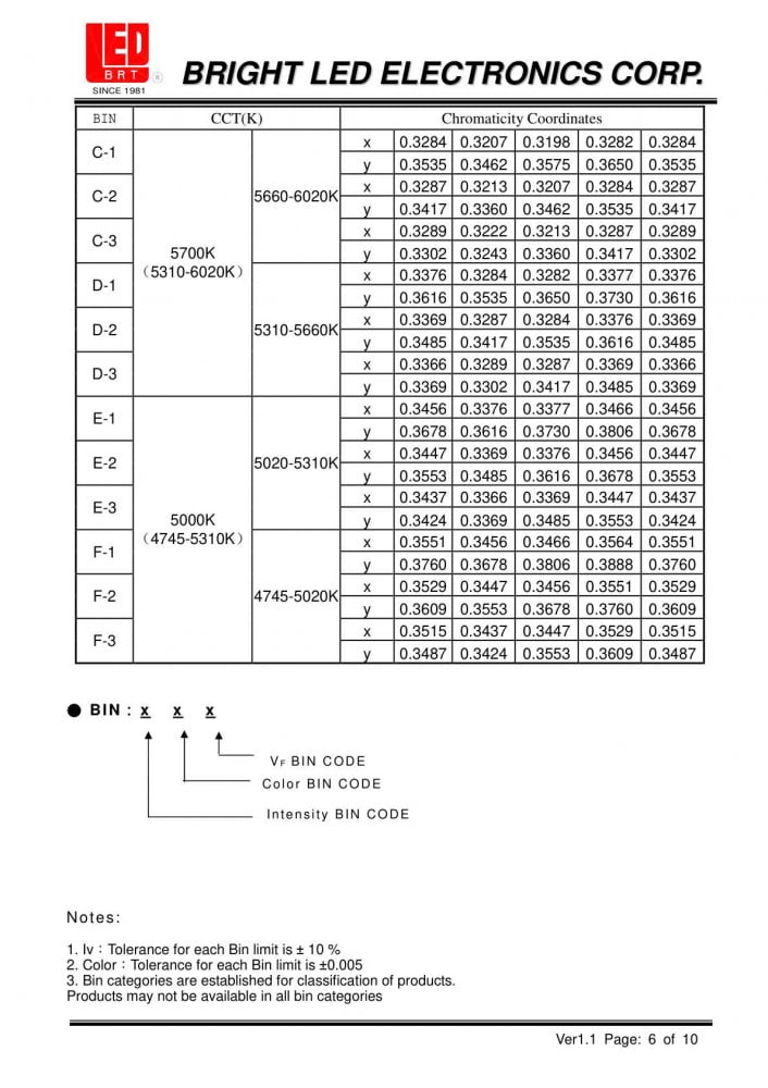 BL-2835A10-16-R80 datasheet page 7