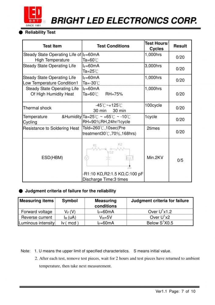 BL-2835A10-16-R80 datasheet page 8