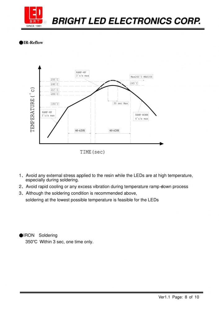 BL-2835A10-16-R80 datasheet page 9