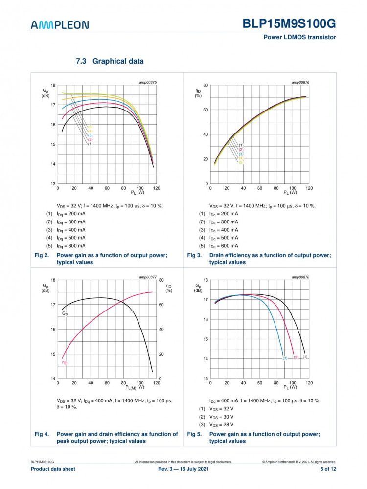 BLP15M9S100GXY datasheet page 5