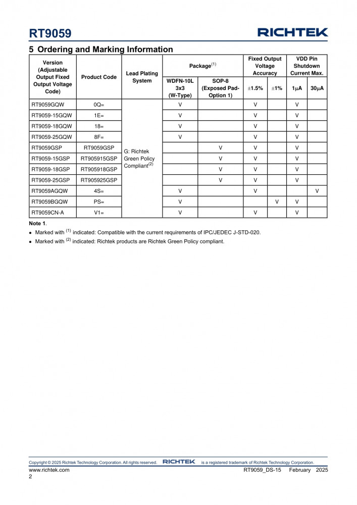 RT9059 datasheet page 2