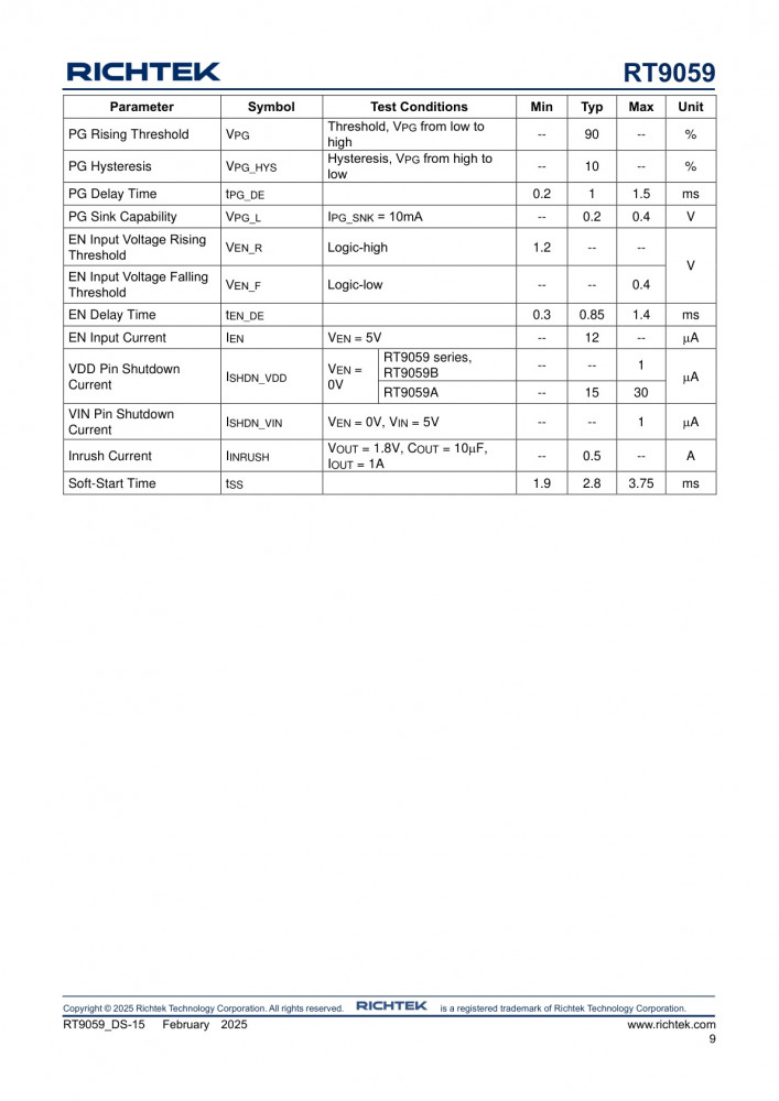 RT9059 datasheet page 9