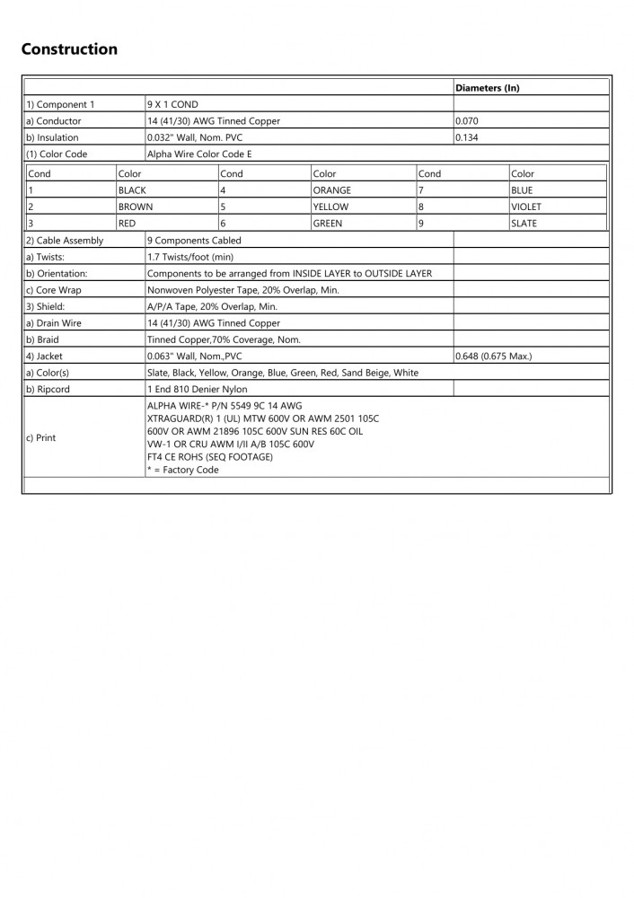 Alpha Wire 5549 document page 2