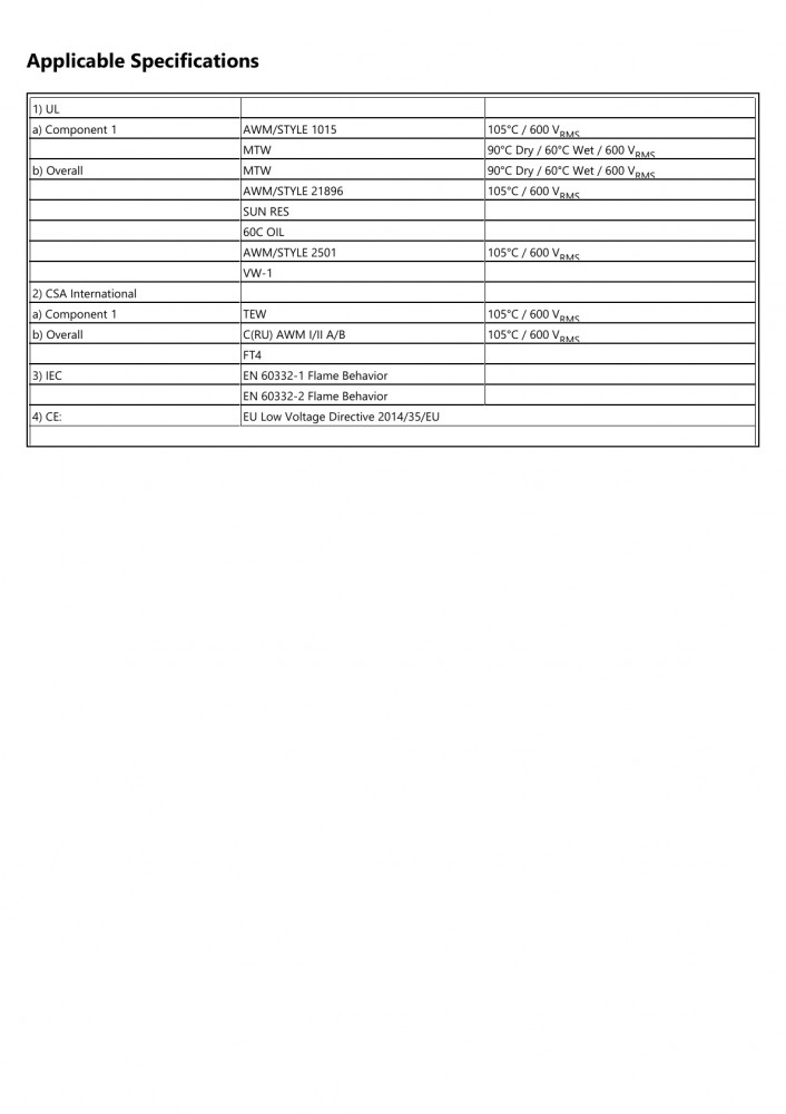 Alpha Wire 5549 document page 3