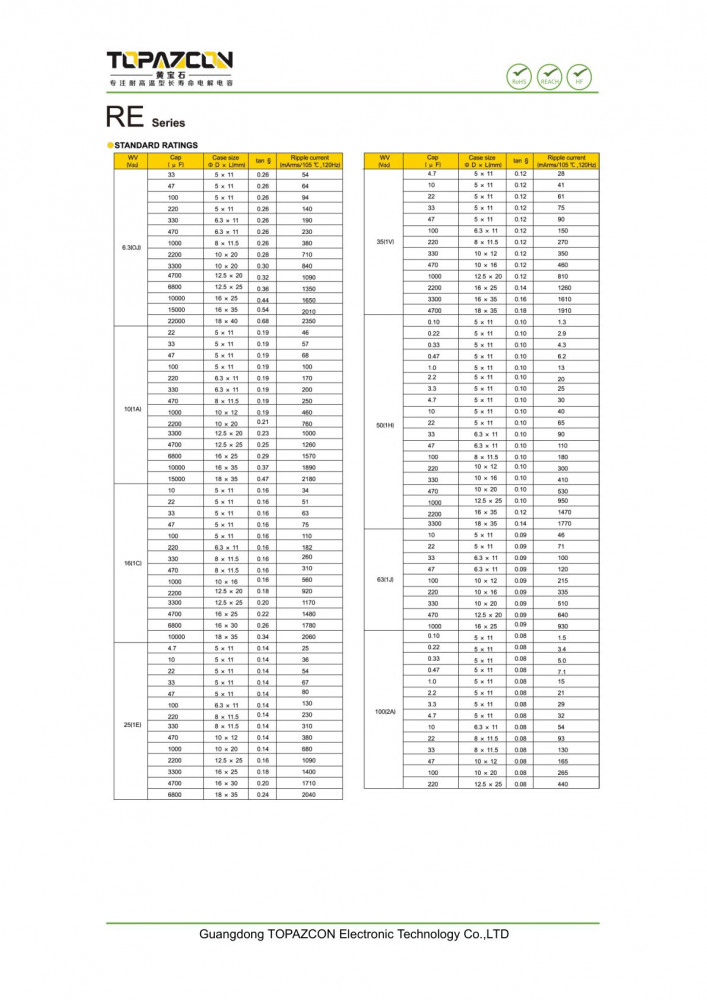 TOPAZ RE Series specification page 3