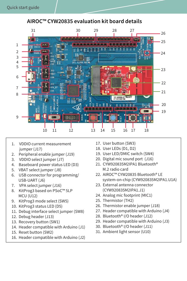 CYW920835M2EVB-01 documentation page 3