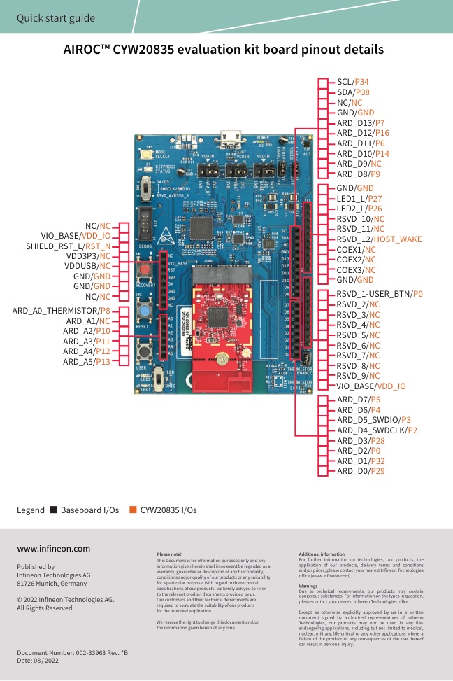 CYW920835M2EVB-01 documentation page 4