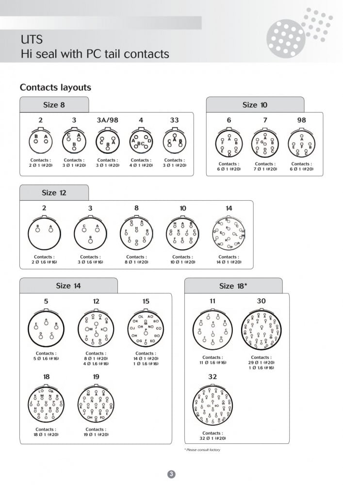 UTS Hi Seal PC-tail connector documentation page 3
