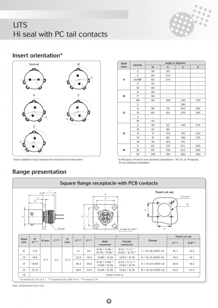 UTS Hi Seal PC-tail connector documentation page 4
