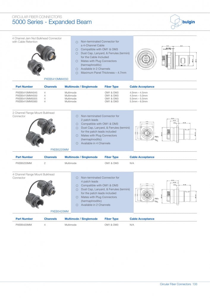 Bulgin PXEB5413C001 document page 4