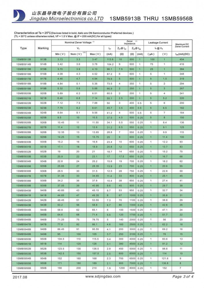 1SMB5917B datasheet page 3