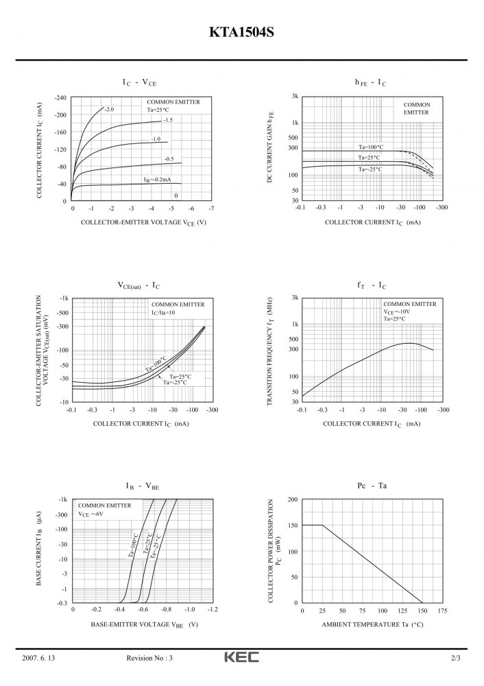 KTA1504S-Y-RTK/P datasheet page 2
