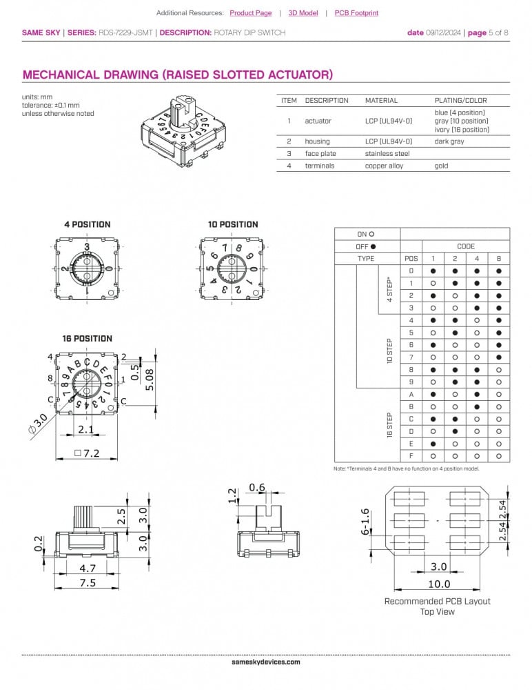 RDS-4S-7229-R-JSMT-TR datasheet page 5
