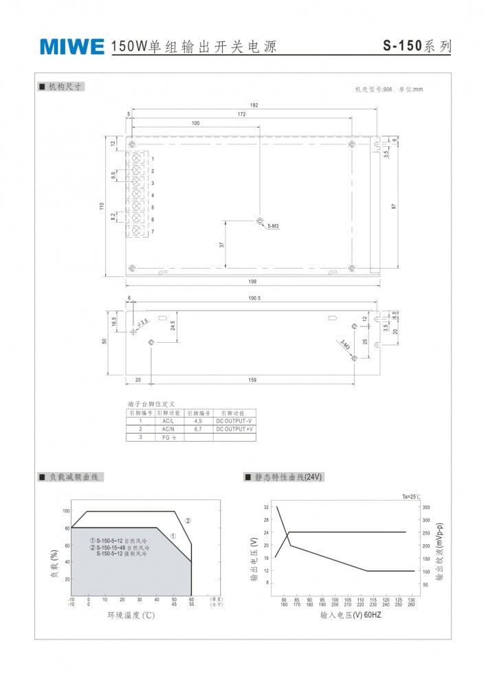 MIWE S-150 series mechanical dimensions and curves