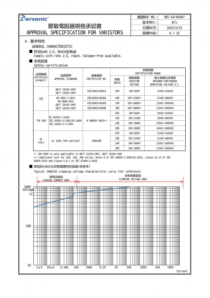 Dersonic varistor specification page 7