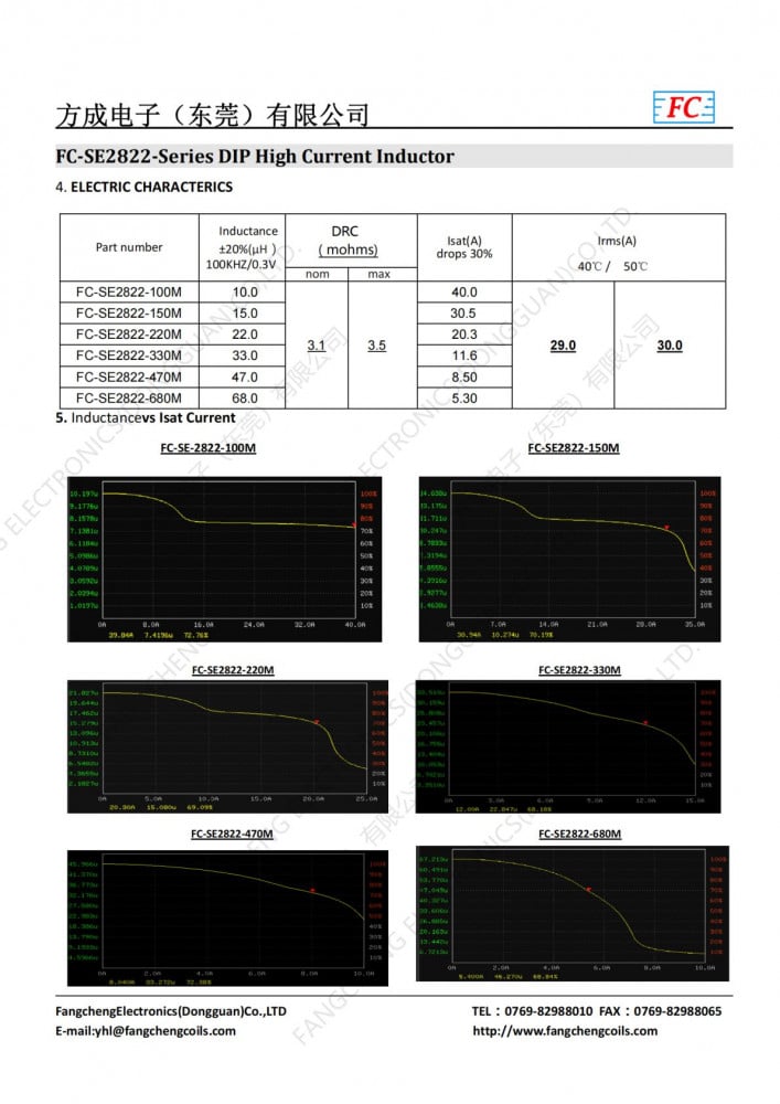 FANGCHENG FC-SE2822-150M datasheet page 2