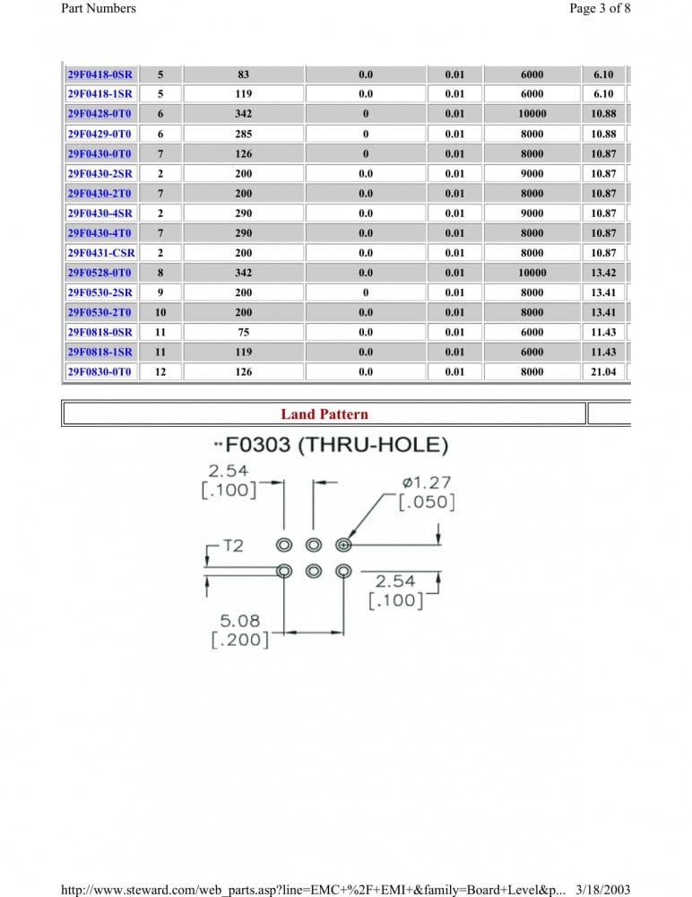 29F0430-2SR technical document page 3
