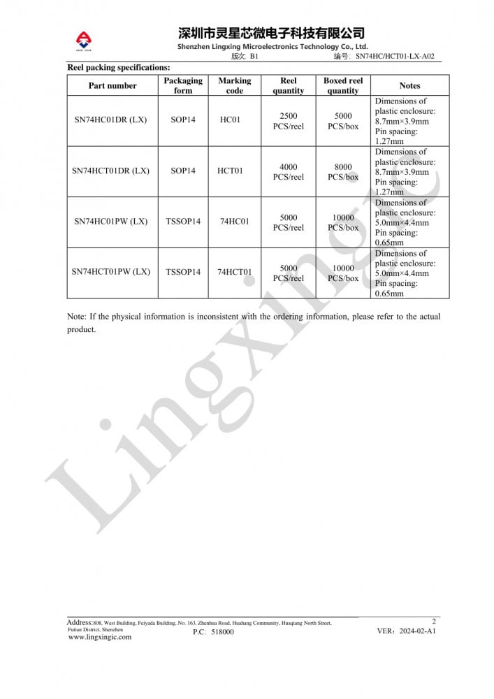 SN74HC01 datasheet page 4