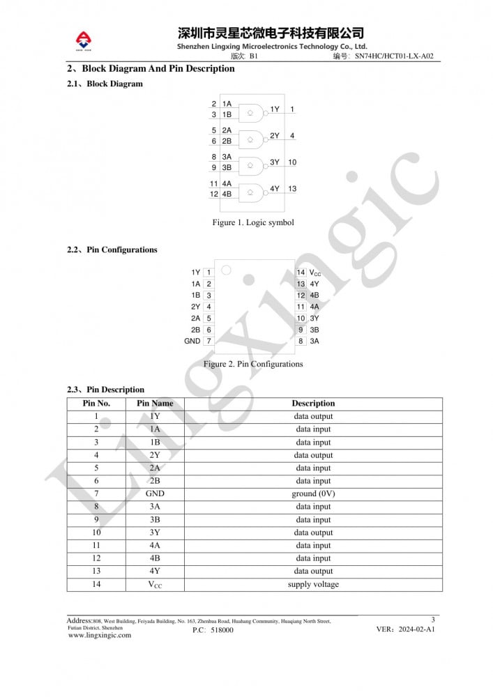 SN74HC01 datasheet page 5