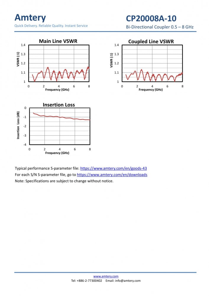 CP20008A-10 datasheet page 3