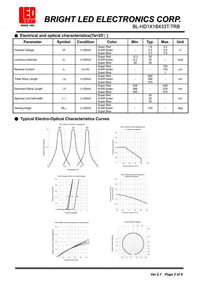 BL-HD1X1B433T-TRB datasheet page 2