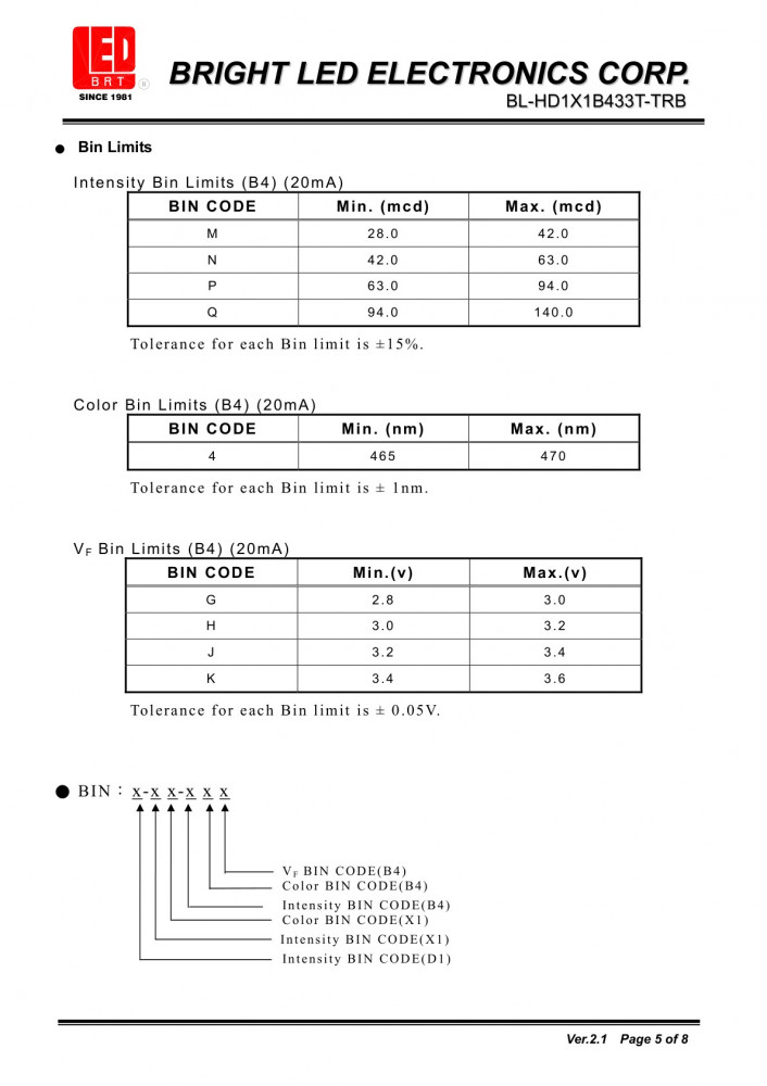BL-HD1X1B433T-TRB datasheet page 5