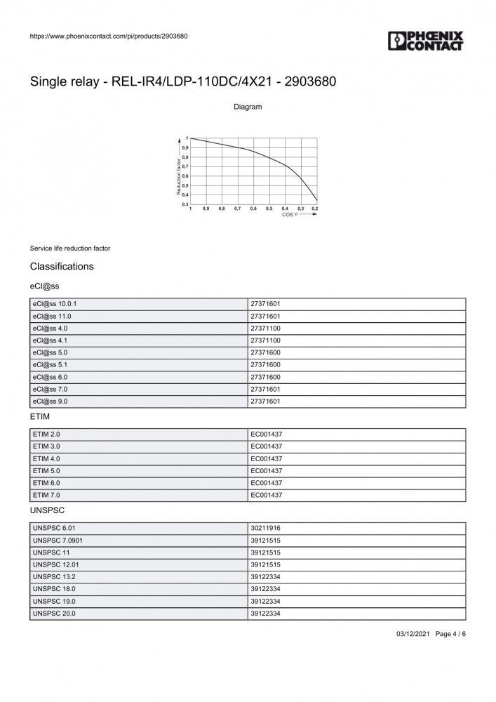 Phoenix Contact 2903680 technical document page 4
