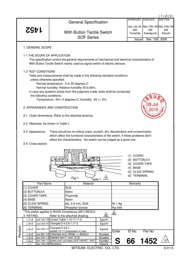 MITSUMI SOF-232HNT specification page 3