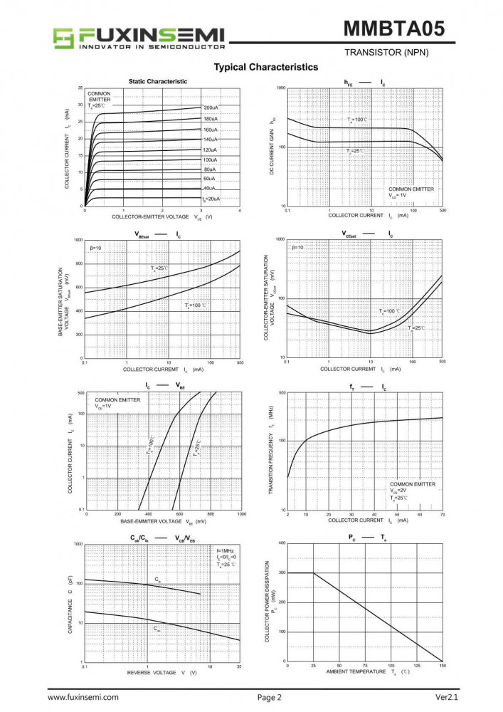 MMBTA05 datasheet page 2