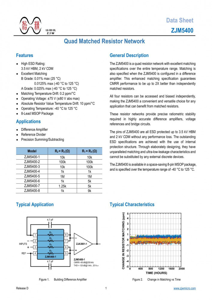 ZJM5400 datasheet page 1
