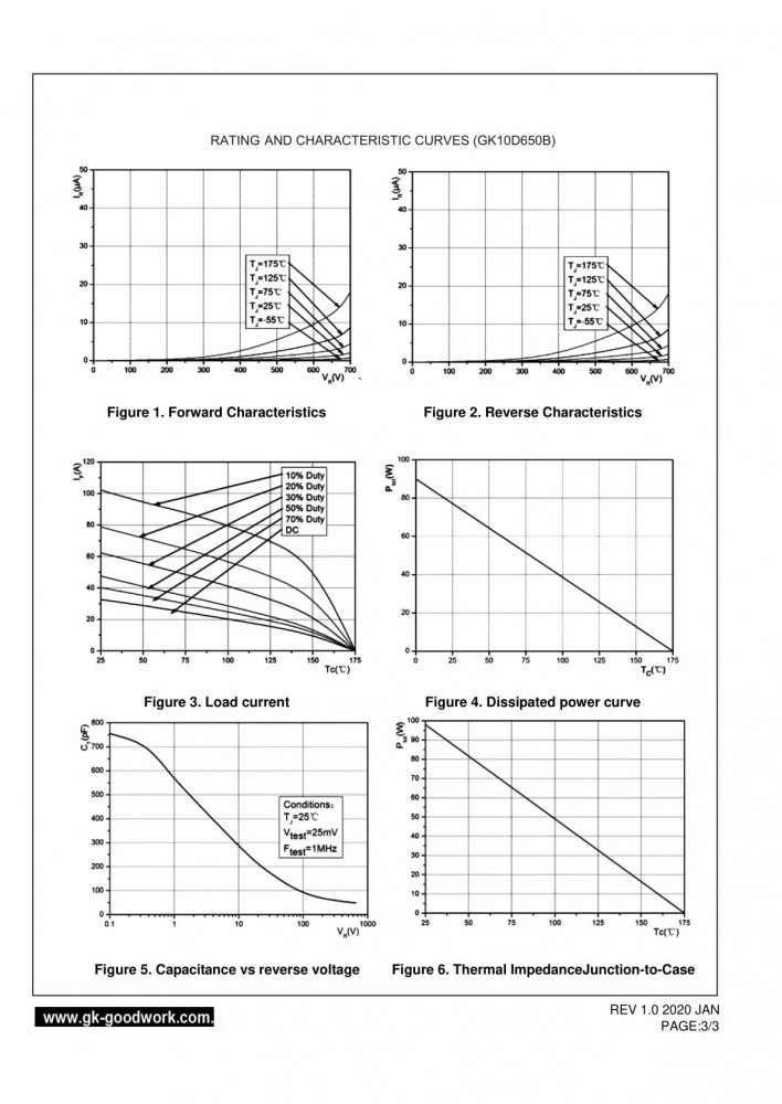GK10D650B datasheet page 3