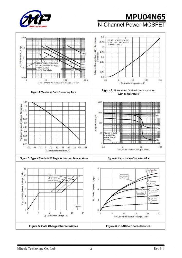MPU04N65 datasheet page 3