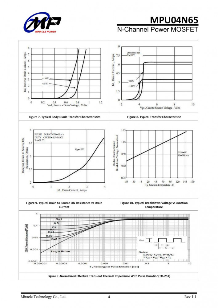 MPU04N65 datasheet page 4