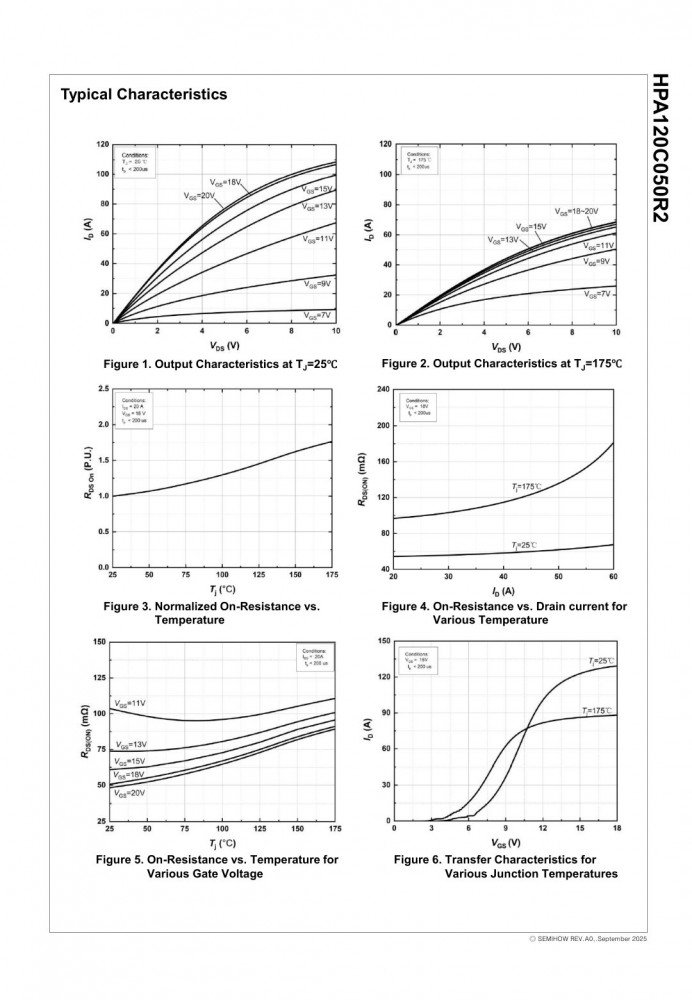 HPA120C050R2 datasheet page 3