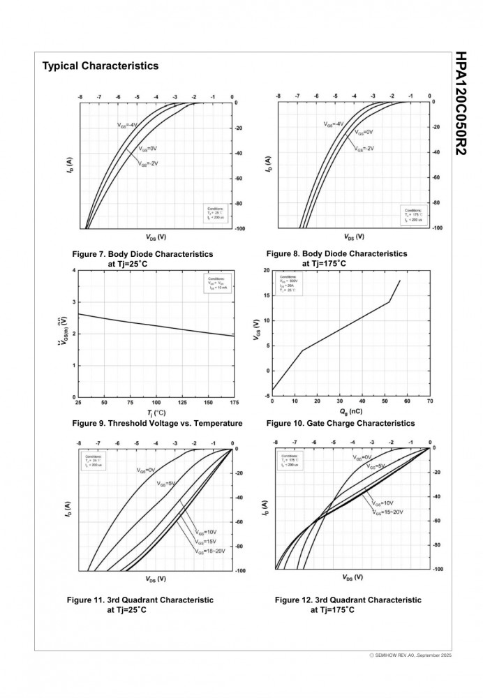 HPA120C050R2 datasheet page 4