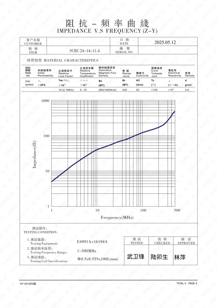 SCRC24-14-11.4 impedance and material data