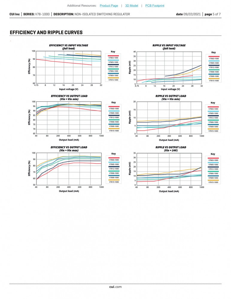 CUI V78-1000 datasheet page 5