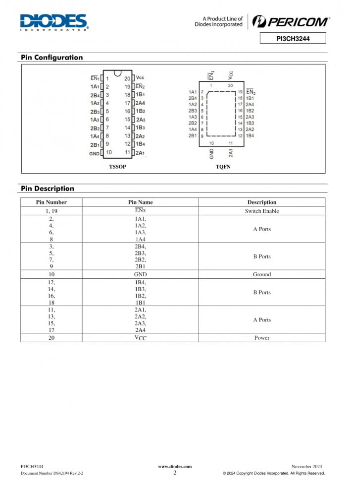 PI3CH3244LE datasheet page 2