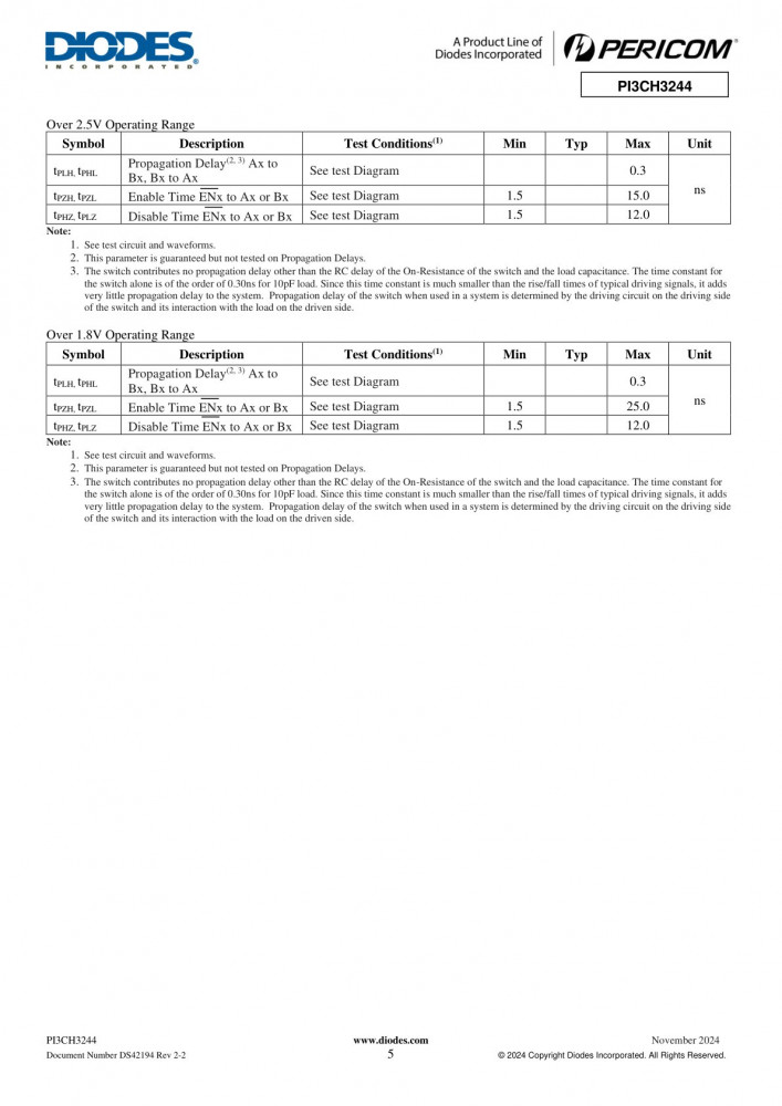 PI3CH3244LE datasheet page 5