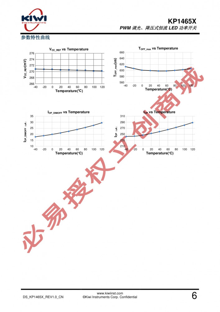 KP14651SPA datasheet page 6