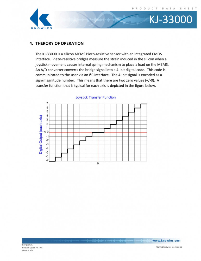 KJ-33000-004 datasheet page 3