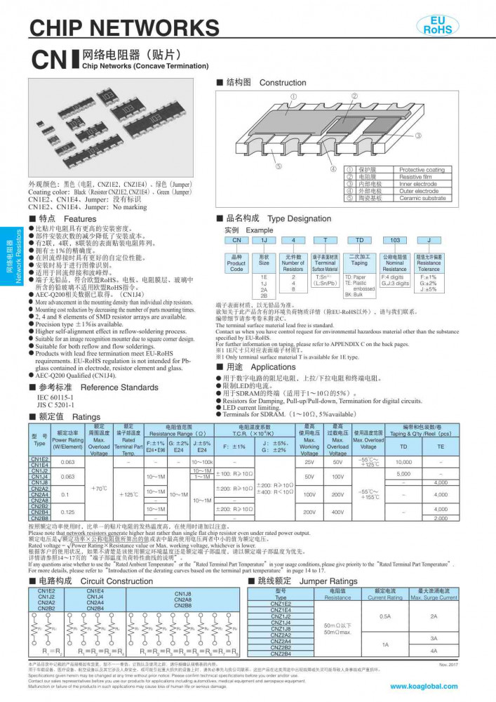 KOA chip resistor network datasheet page 1