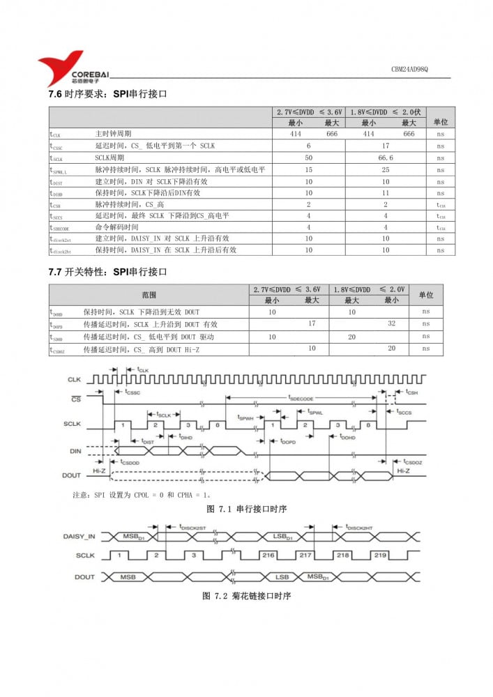 CBM24AD98Q datasheet page 10